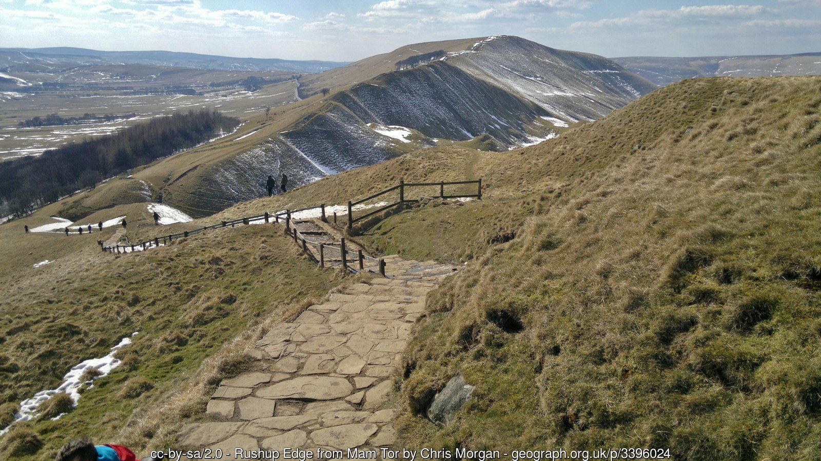 Best Walks from Castleton and Hope in the Peak District | Mud and Routes